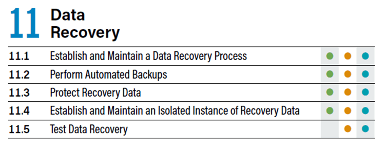CIS Control 11: Data Recovery – Incident Response Solutions
