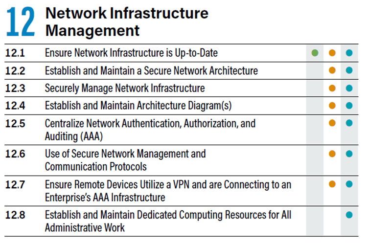 CIS Control 12: Network Infrastructure Management – Incident Response ...