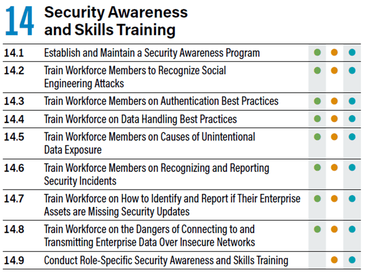 CIS Control 14: Security Awareness and Skills Training – Incident ...