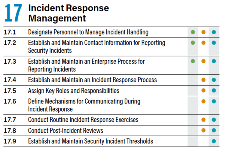 CIS Control 17: Incident Response Management – Incident Response Solutions