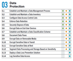 CIS Control 3: Data Protection – Incident Response Solutions