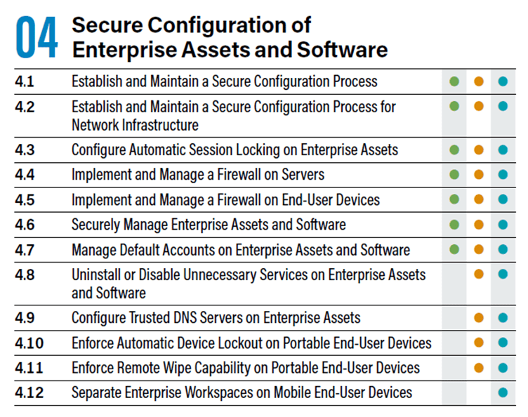 CIS Control 4: Secure Configuration of Enterprise Assets and Software – Incident Response Solutions