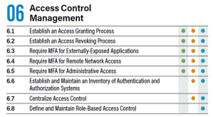 CIS Control 6: Access Control Management – Incident Response Solutions