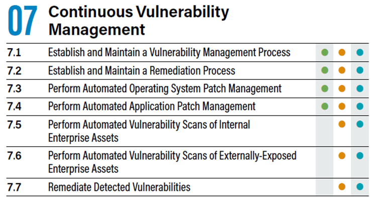 CIS Control 7: Continuous Vulnerability Management – Incident Response ...